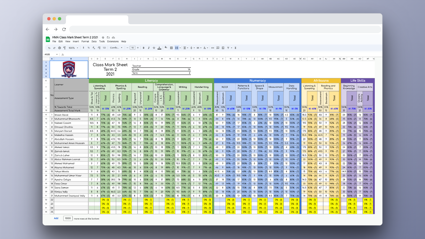 School Year End Marksheet – Muhammed Ali